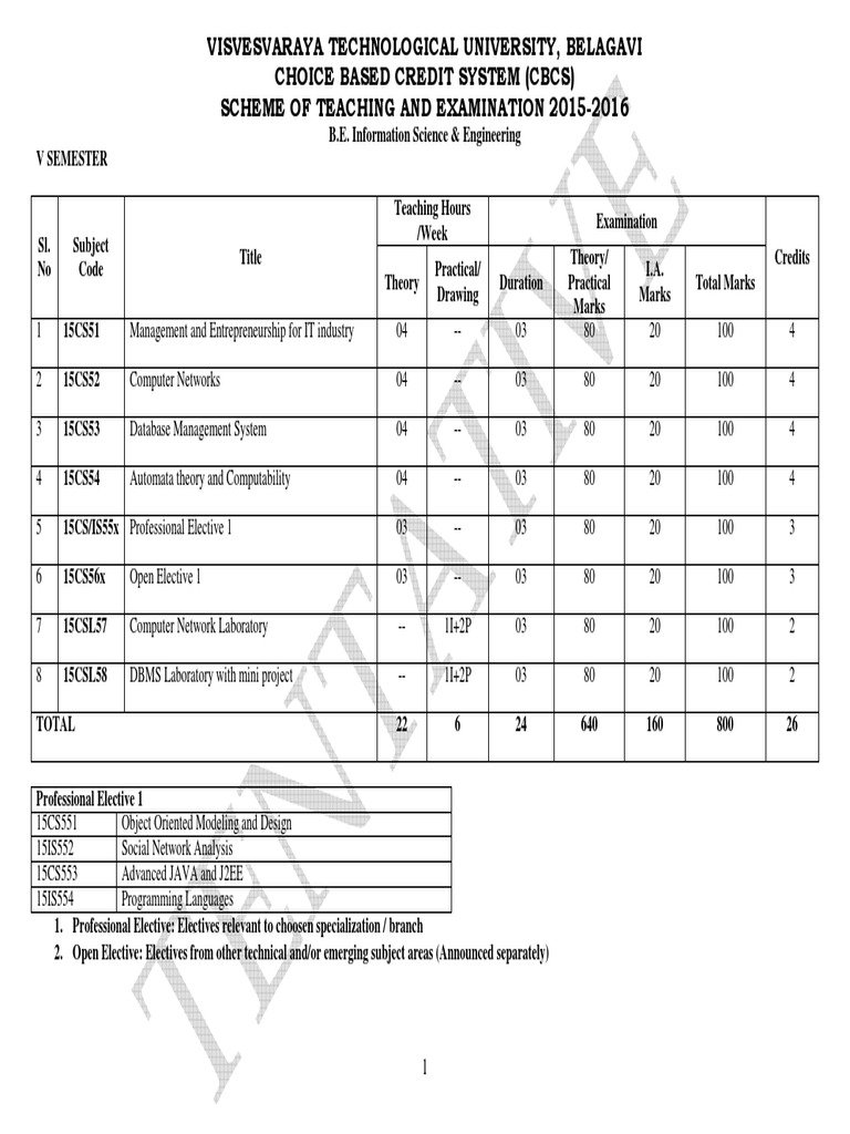 VTU B.E. Info Science Curriculum | PDF | Course Credit | Databases