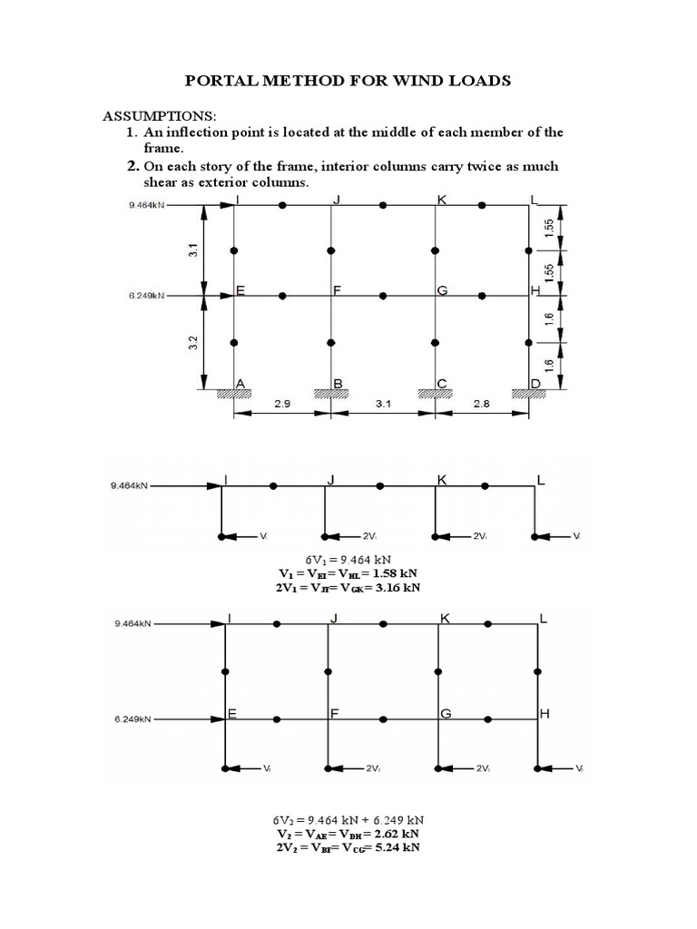 Portal Method For Wind Loads | PDF