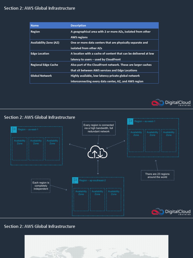 AWS CSAA Hands-On Labs Slides | PDF | Ip Address | Load Balancing (Computing)