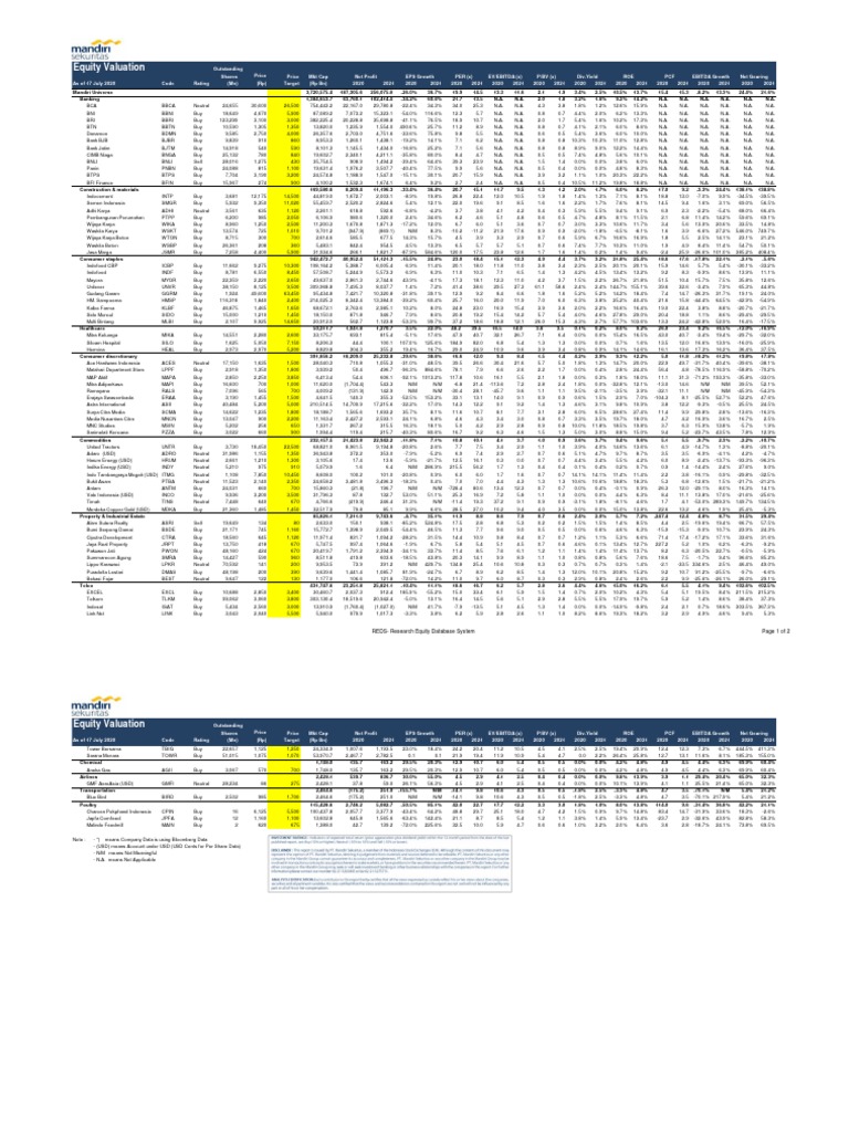 Matriks Valuasi Saham 21 Juli 2020 | PDF | Stock Valuation | Corporations