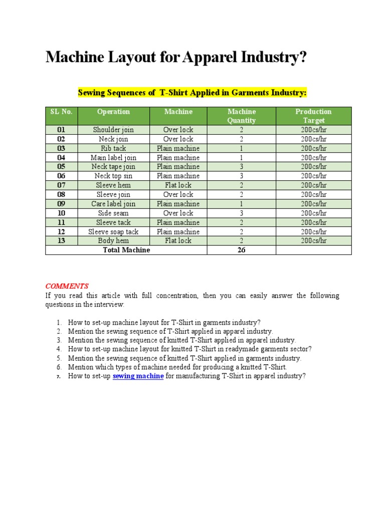 T-Shirt Machine Layout | PDF