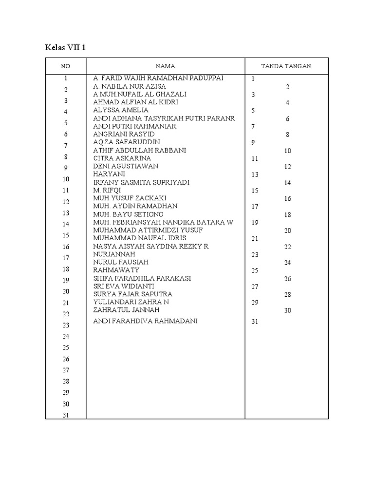Absen Kelas 7 | PDF