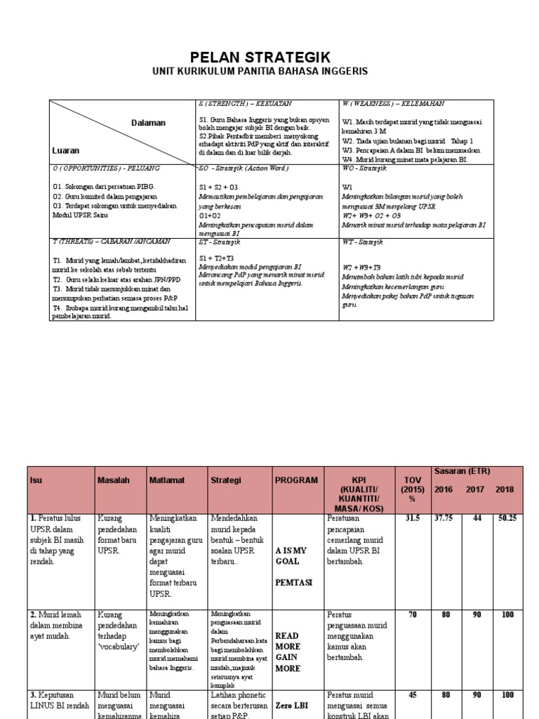 PELAN STRATEGIK Panitia BI | PDF