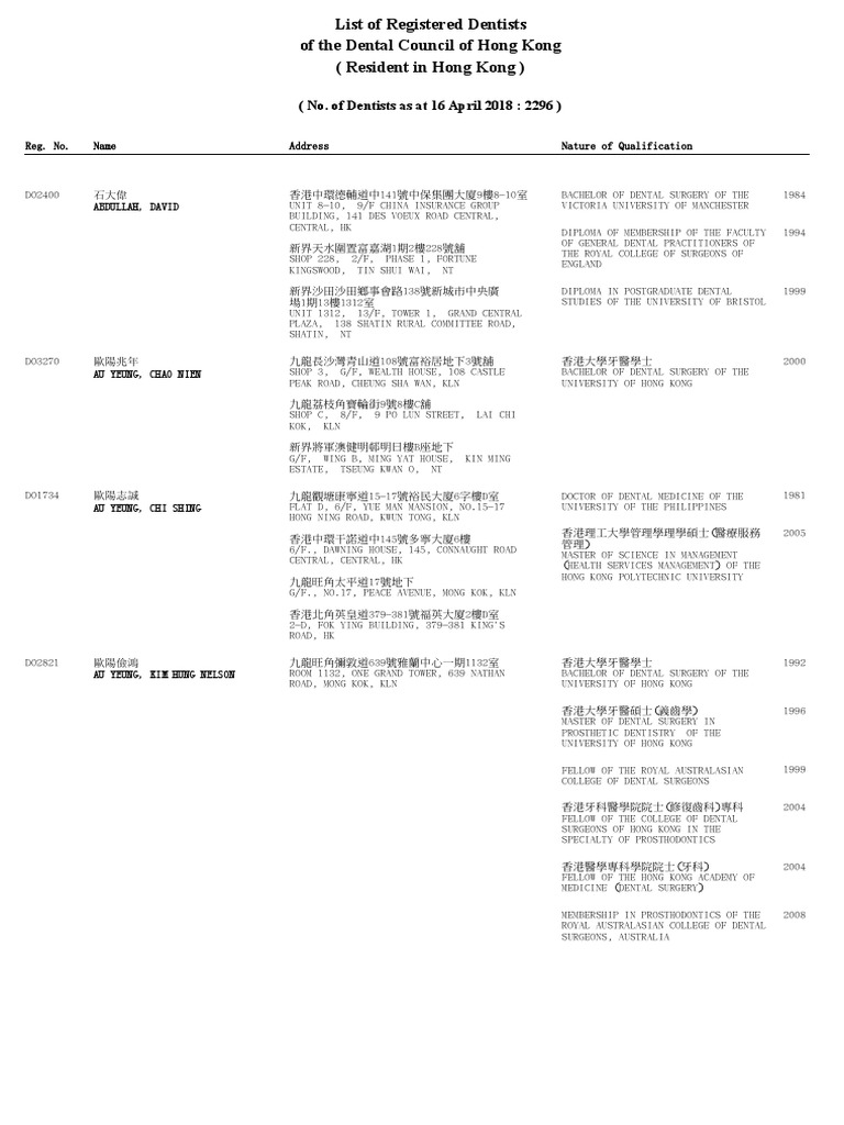 List of Registered Dentists Local PDF | PDF | Prosthodontics | Dental ...