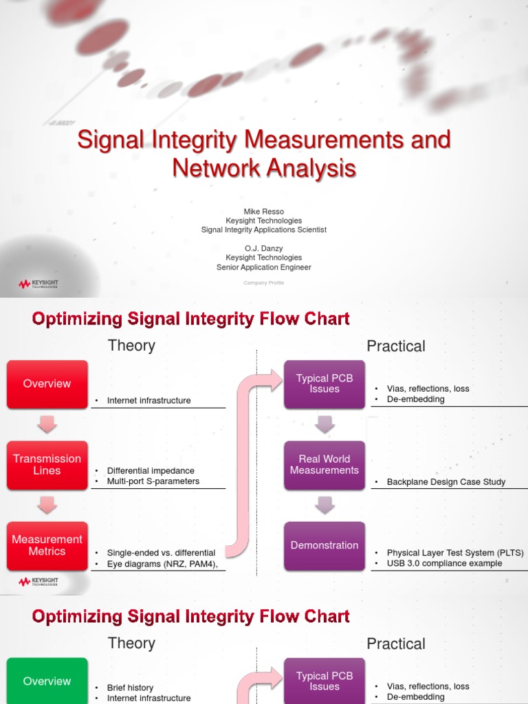 Signal Integrity Measurements and Network Analysis | PDF | Printed ...