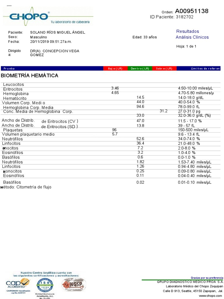 Biometría Hemática: Resultados Análisis Clínicos | PDF | Fluidos corporales | Sistema inmune