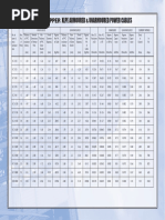 Armored & Unarmored Power Cables Size Chart | PDF | Wire | Materials