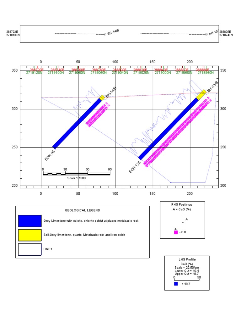 CaO Profile Analysis | PDF | Natural Materials | Minerals