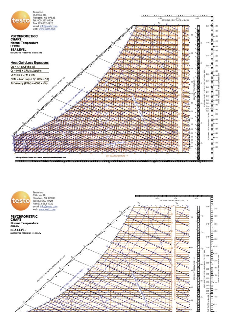 Psychrometric Chart | PDF | Thermodynamics | Meteorology