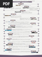 Historia de La Simulación, Timeline | PDF | Método Monte Carlo ...