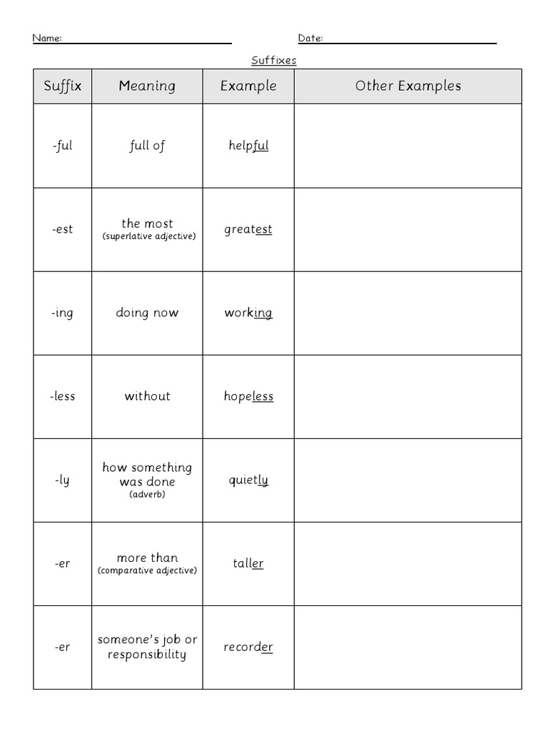 Suffix Meaning Example Other Examples: - Ful Full of Helpful | PDF ...