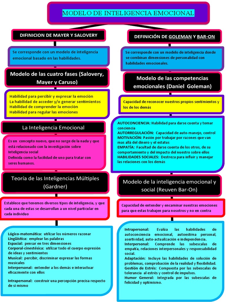 Caracteristicas Fisicas y Psicologicas en Adolescencia | PDF ...