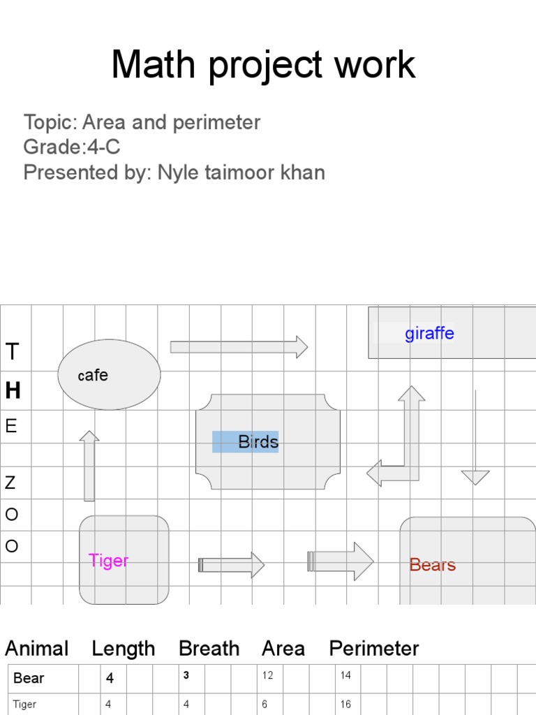 Math Project Work: Topic: Area and Perimeter Grade:4-C Presented By ...