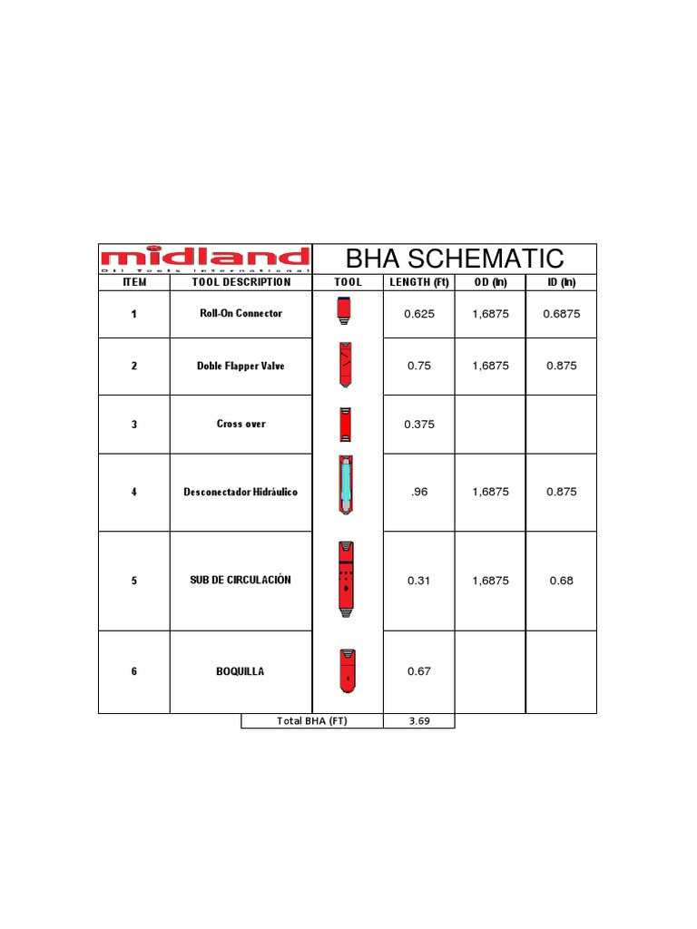 Bha Schematic: Item Tool Length (FT) OD (In) ID (In) Tool Description 1 ...