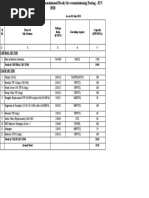 Msetcl | PDF | Electrical Grid | Electrical Substation