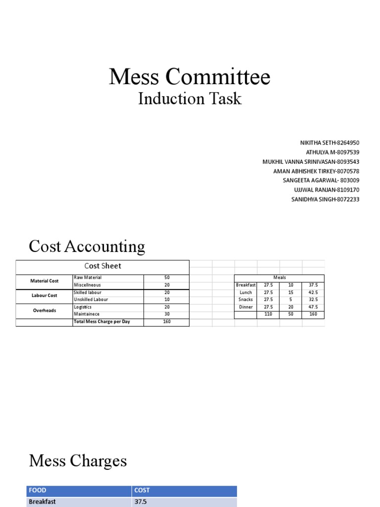 Mess Committee: Induction Task | PDF | Meal | Economies