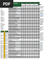 Unilus 2025 Courses and Fees Overview | PDF | Bachelor Of Science | Fee