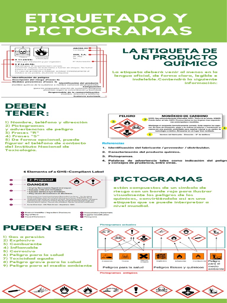 Infografia de Etiquetado y Pictogramas | PDF | Laboratorios | Contaminación