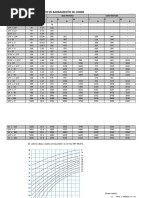 Tabela para Calculo de Dimencionamento de Leitos, Eletrocalhas e Eletrodutos | PDF