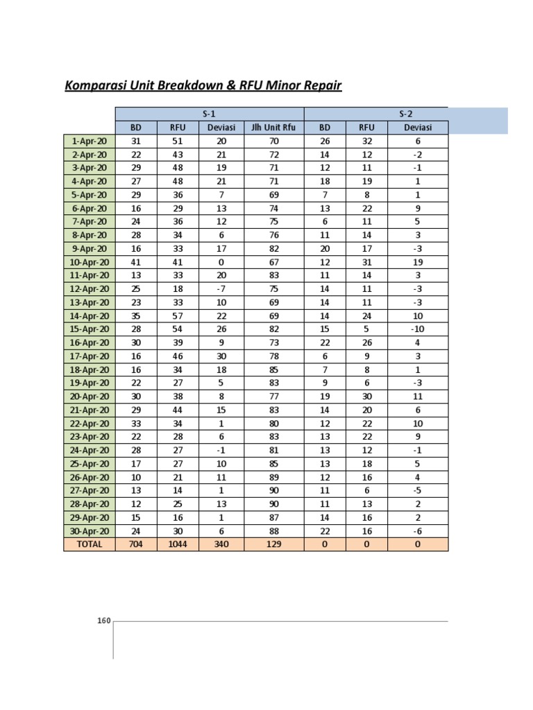 Grafik Rfu Unit April 2020 | PDF