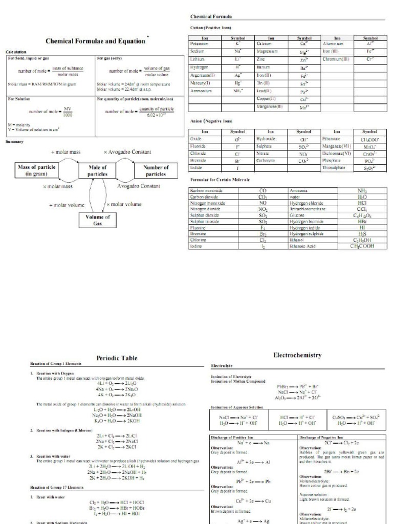 Form 4 Chemistry Short Notes | PDF
