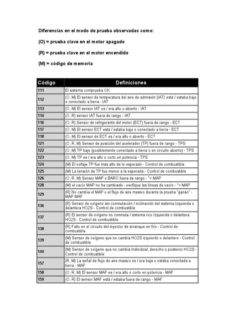 Codigos de Falla Ford Obd1 | PDF | Acelerador | Motores