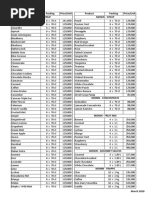 Selecta Ice Cream Price List 2025 | PDF | Food Ingredients | Foods