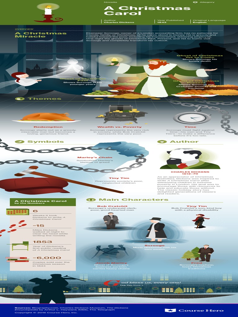 A Christmas Carol Charles Dickens | PDF | A Christmas Carol | Ebenezer ...