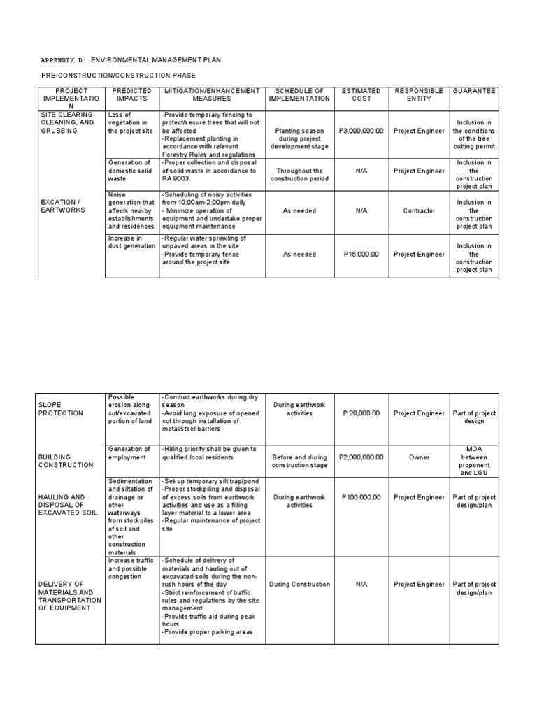 Environmental Management Plan Overview | PDF | Environmental Issues ...