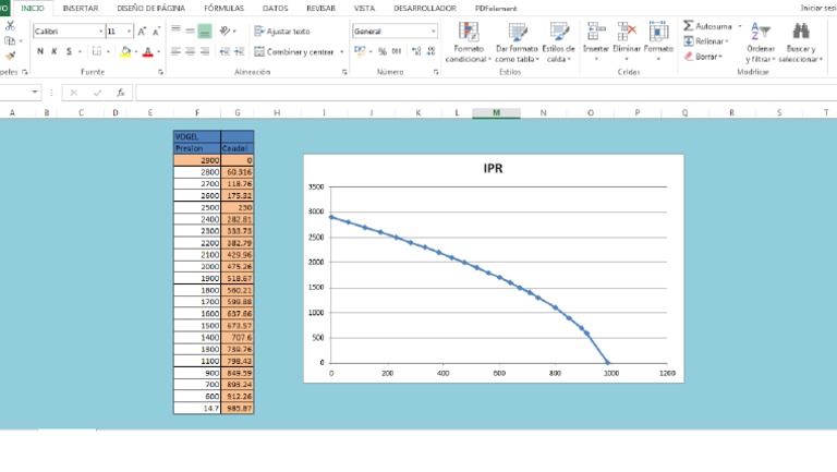 Chart IPR - VOGEL | PDF