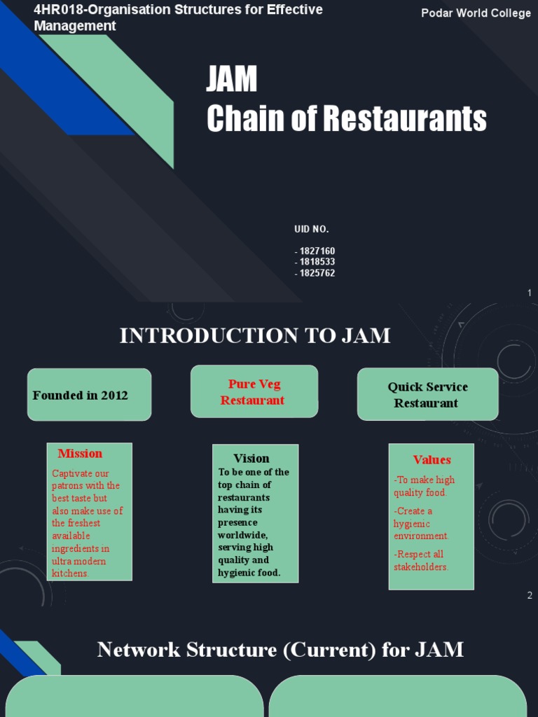 JAM Chain of Restaurants: Uid No. - 1827160 - 1818533 - 1825762 | PDF ...