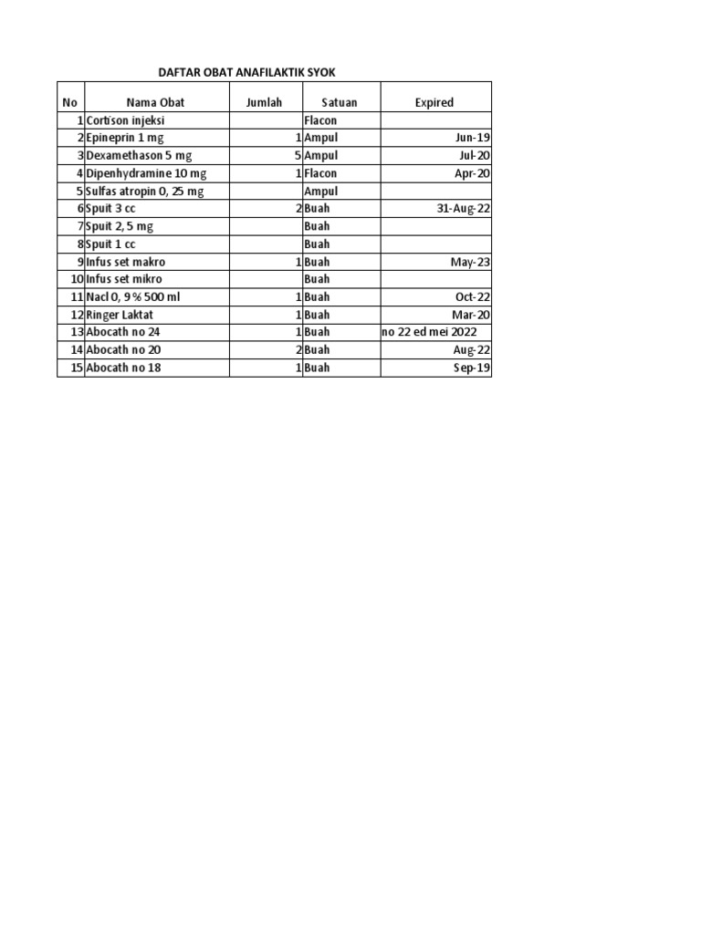 Daftar Obat Syok Anafilaktik | PDF