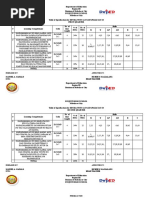 DLL-ESP10-Module-1.1 Ang Mga Katangian NG Pagpapakatao | PDF