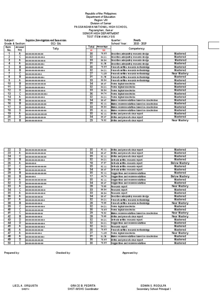 Republic of The Philippines Department of Education Region VIII ...