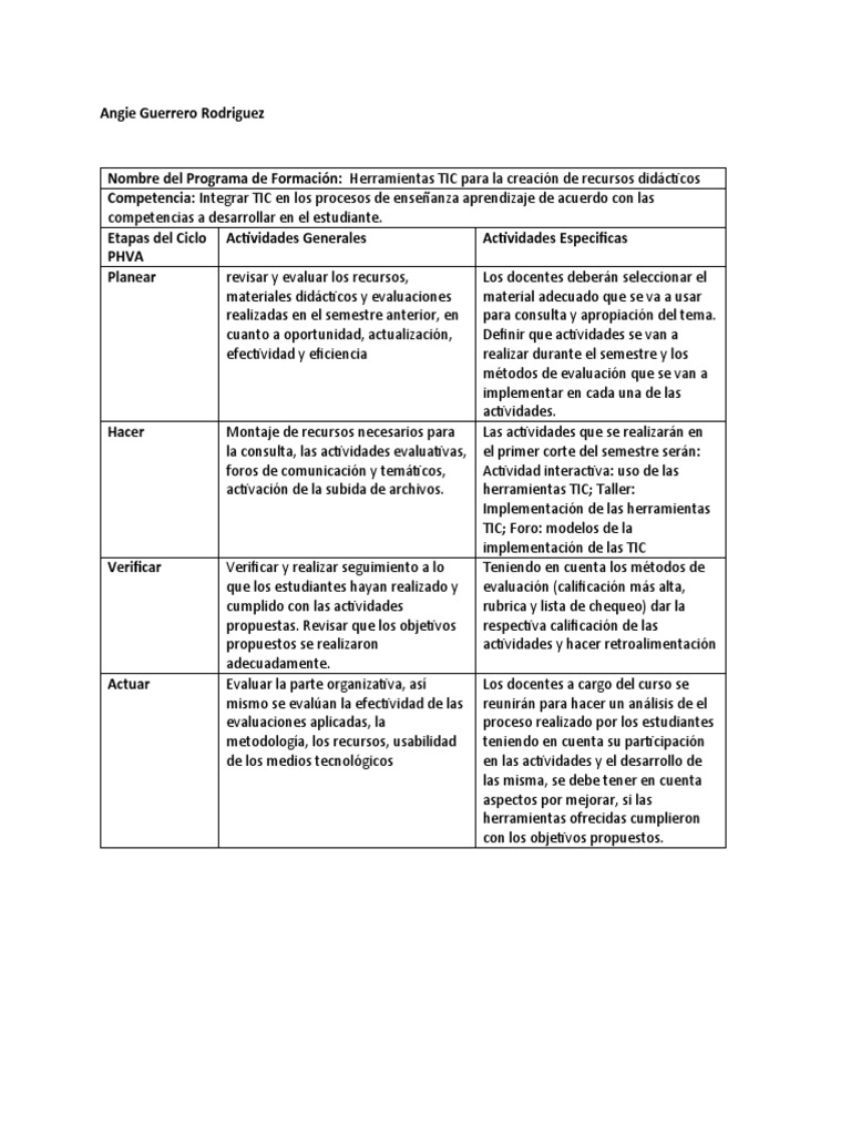Gestion de Un AVA Utilizando El Ciclo PHVA | PDF | Tecnología de información y comunicaciones ...