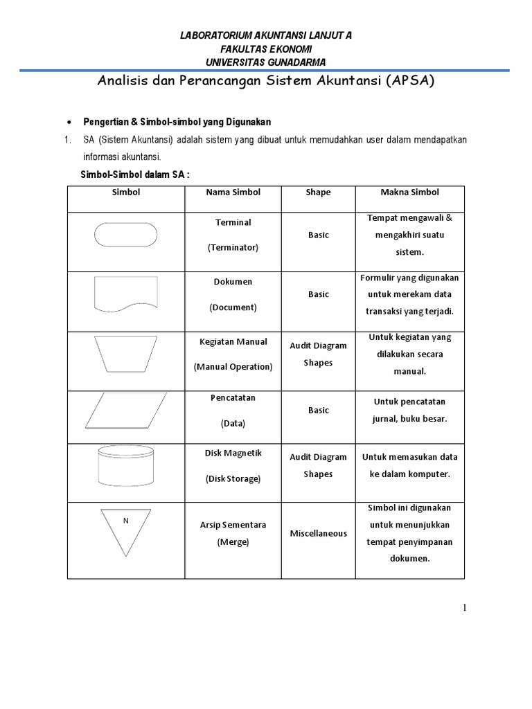 Modul Apsa Diperlukan Sekali | PDF