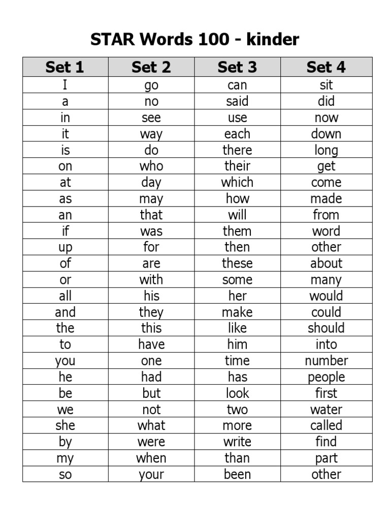 STAR Words Word Lists | PDF | Nature