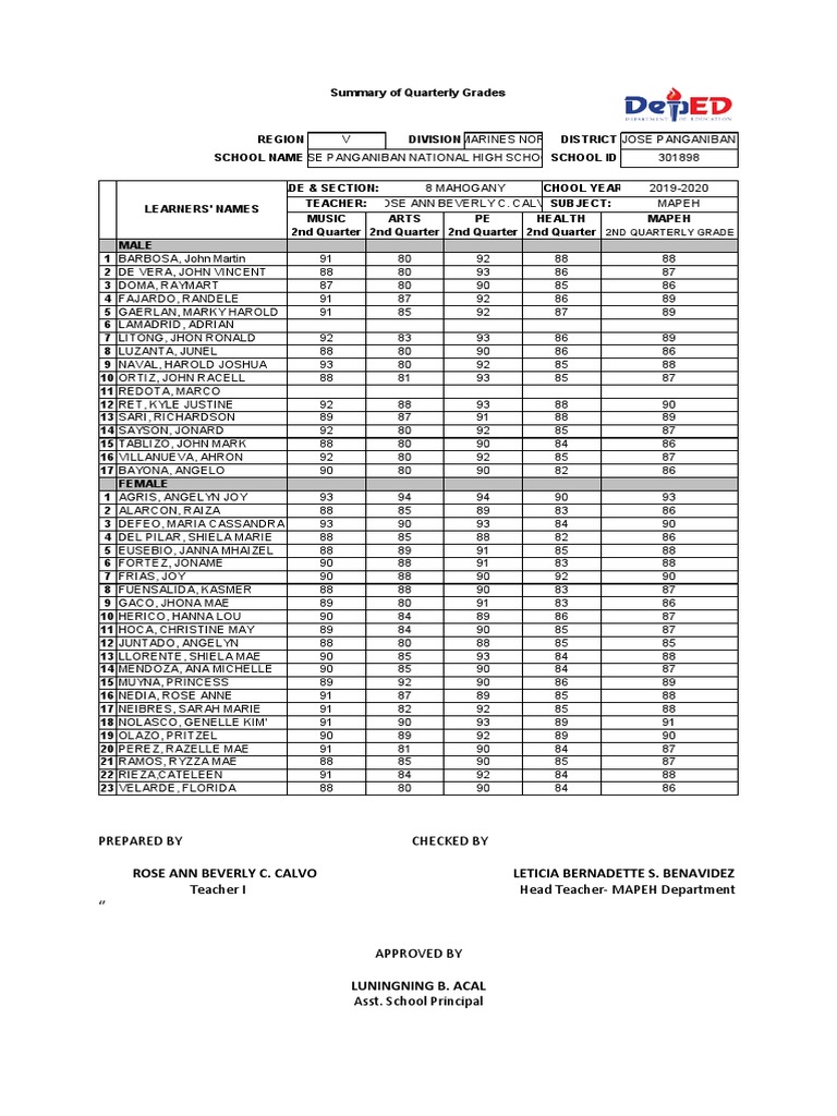 Mahogany Grades | PDF | Business