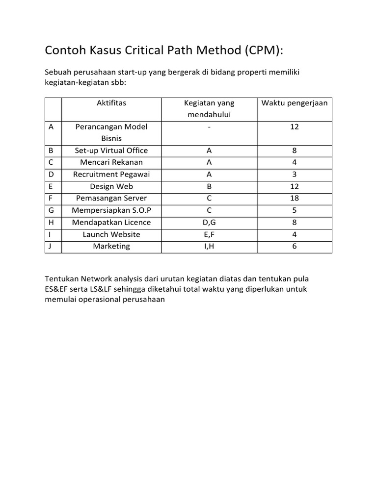 Contoh Kasus Critical Path Method PDF | PDF