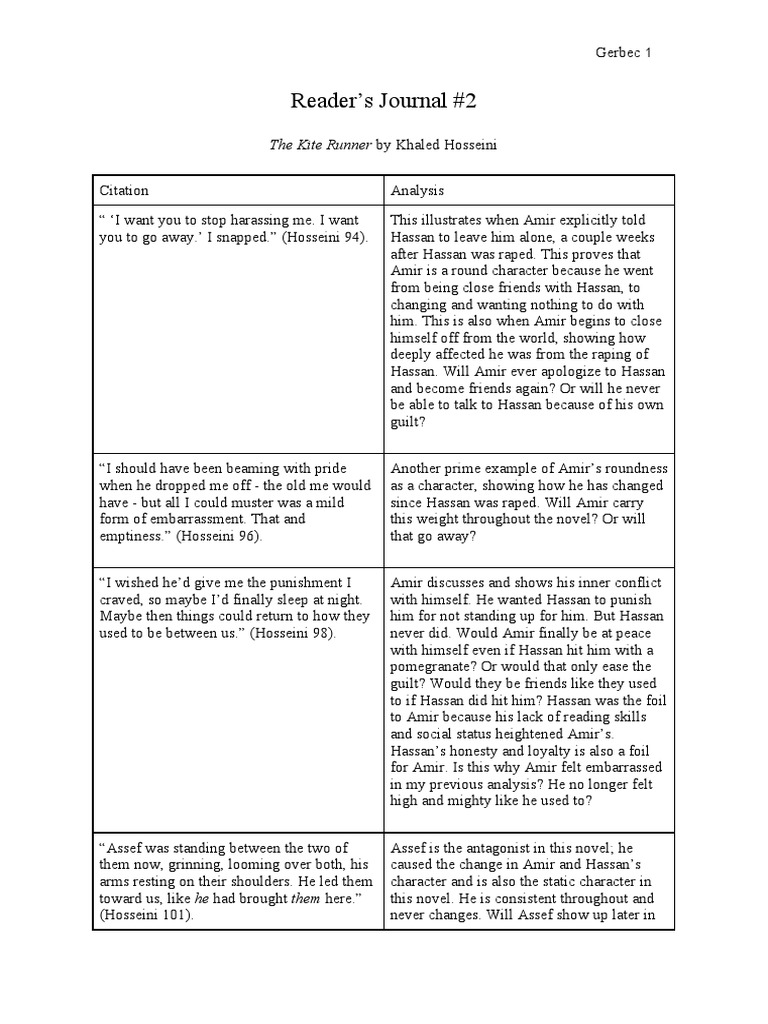Readers Journal On The Kite Runner | PDF