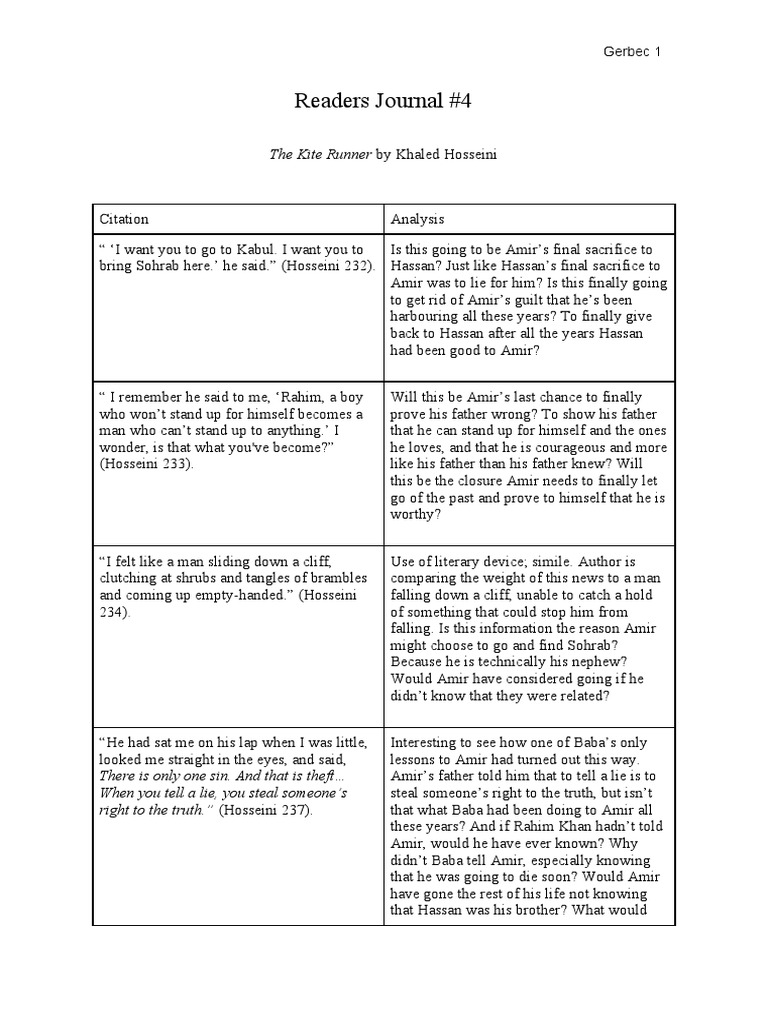 Readers Journal On The Kite Runner | PDF
