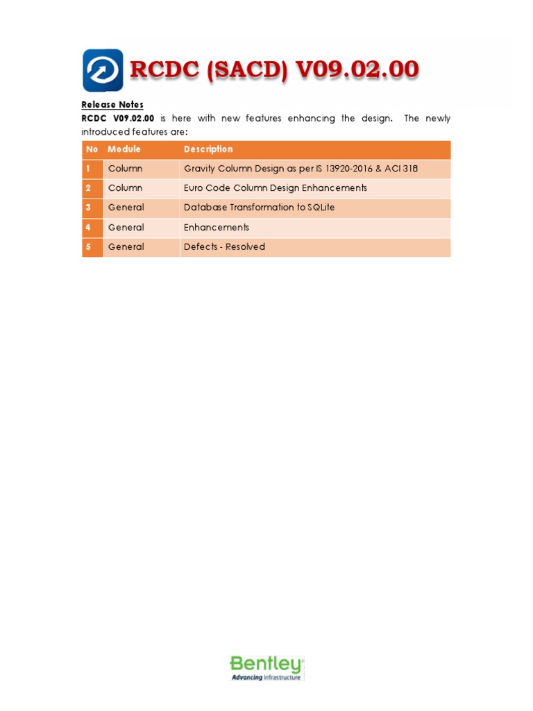 SACD (RCDC) - Release Note - 09.02.00 | PDF | Beam (Structure) | Postgre Sql