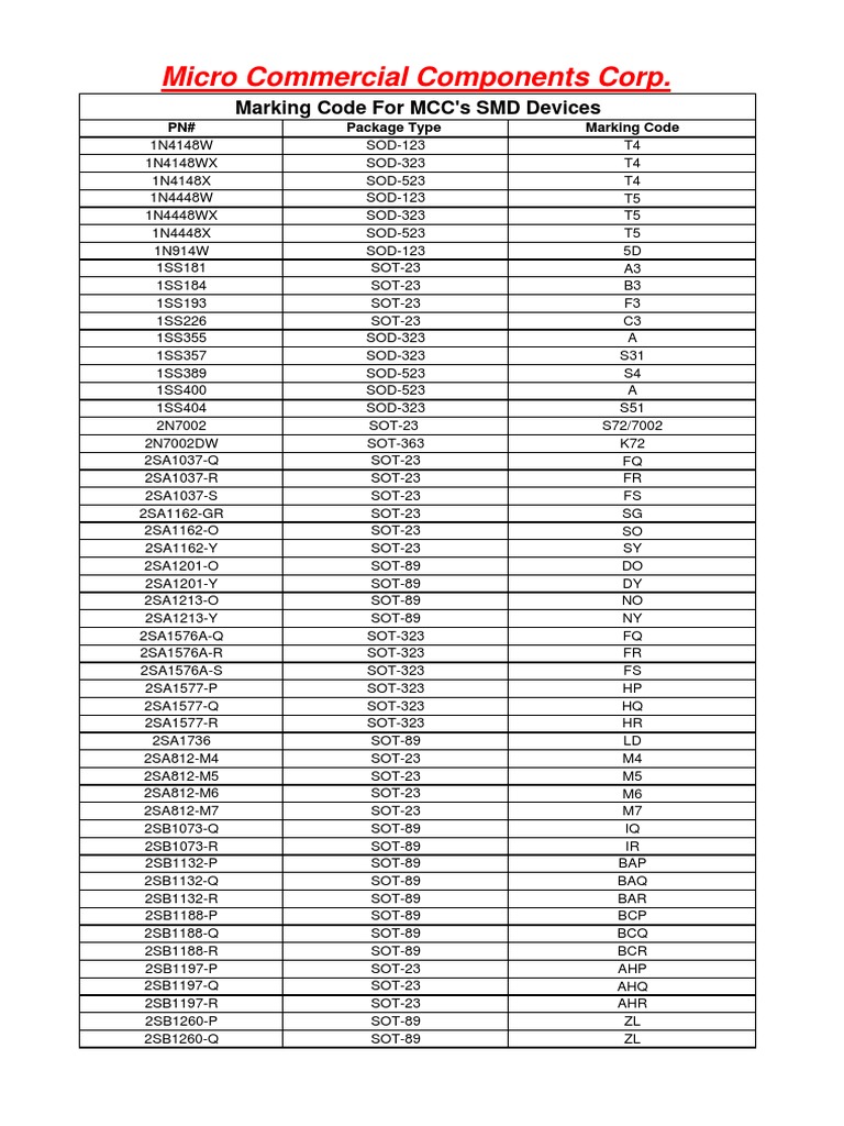 Micro Commercial Components Corp.: Marking Code For MCC's SMD Devices ...