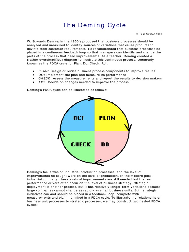 The Deming Cycle | PDF