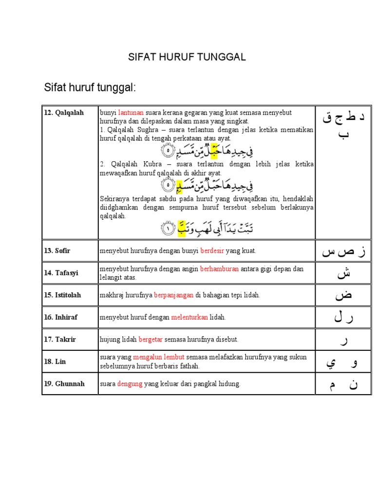 Mengenal Sifat Sifat Huruf Hijaiyah, 45% OFF