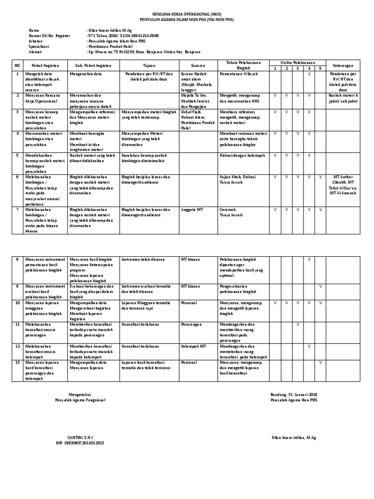 Rencana Kerja Operasional (Rko) Penyuluh Agama Islam Non Pns (Pai Non ...