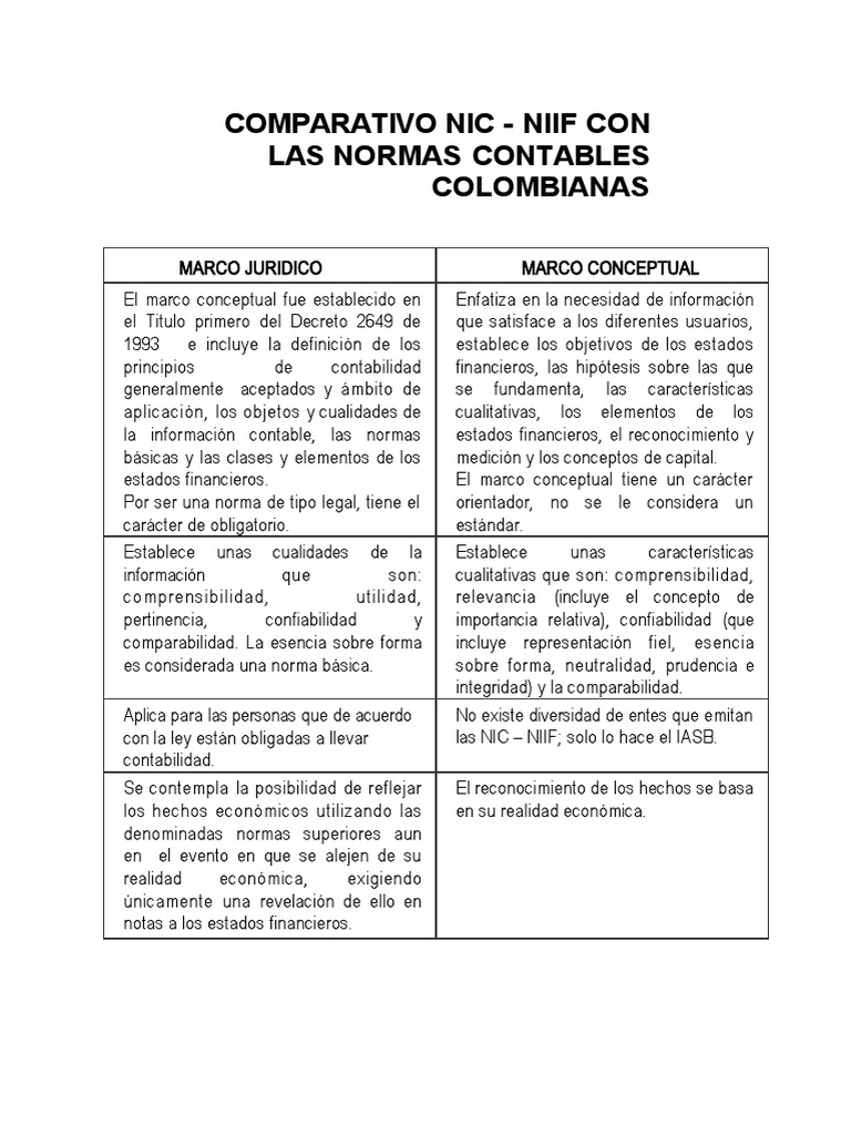 Comparativo Nic-Niif | PDF | normas internacionales de INFORMACION ...