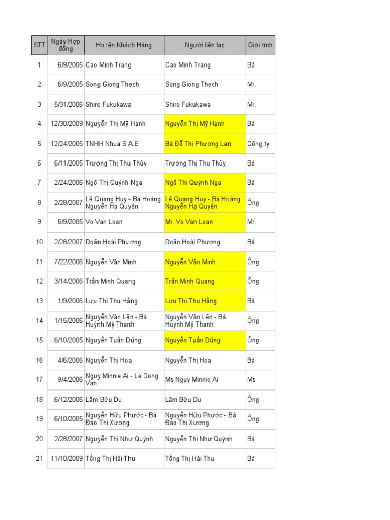 DSKH CH Saigon Pearl 1200 | PDF