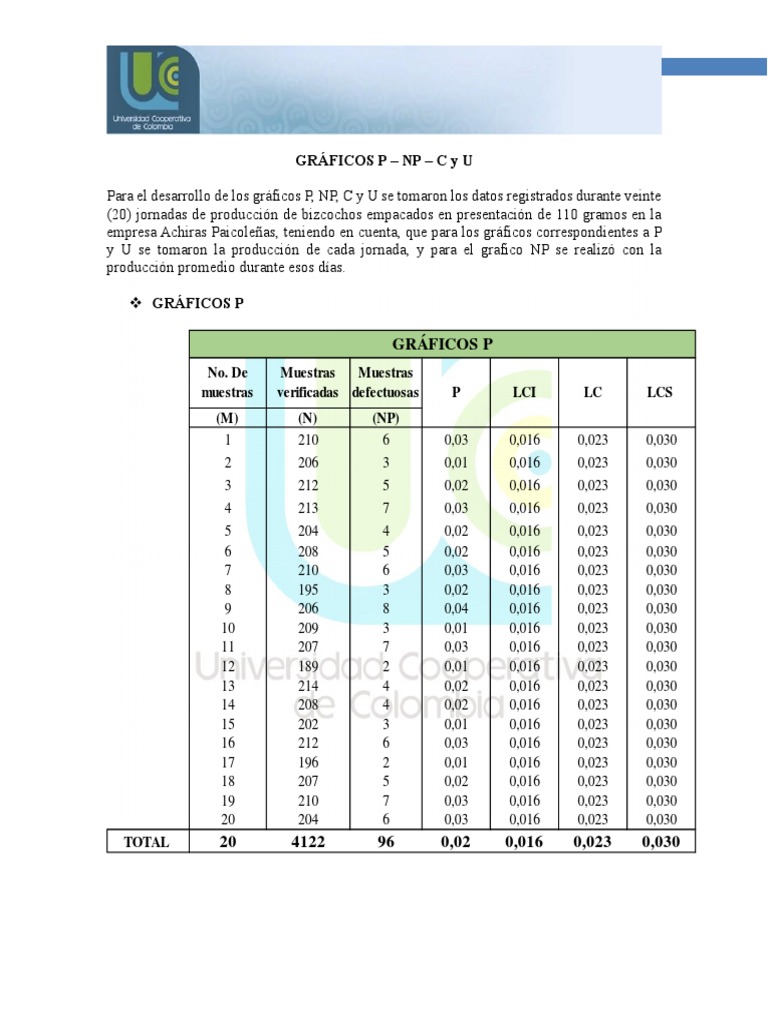 Gràficas P - NP - C - U PDF | PDF | Enseñanza de matemática | Naturaleza