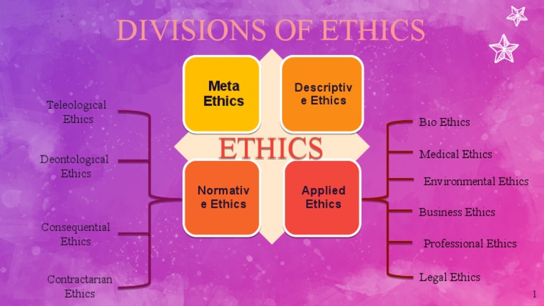 Division of Ethics | PDF